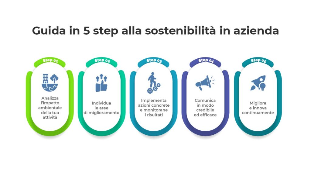 Sostenibilità in azienda: guida in 5 passaggi + esempi