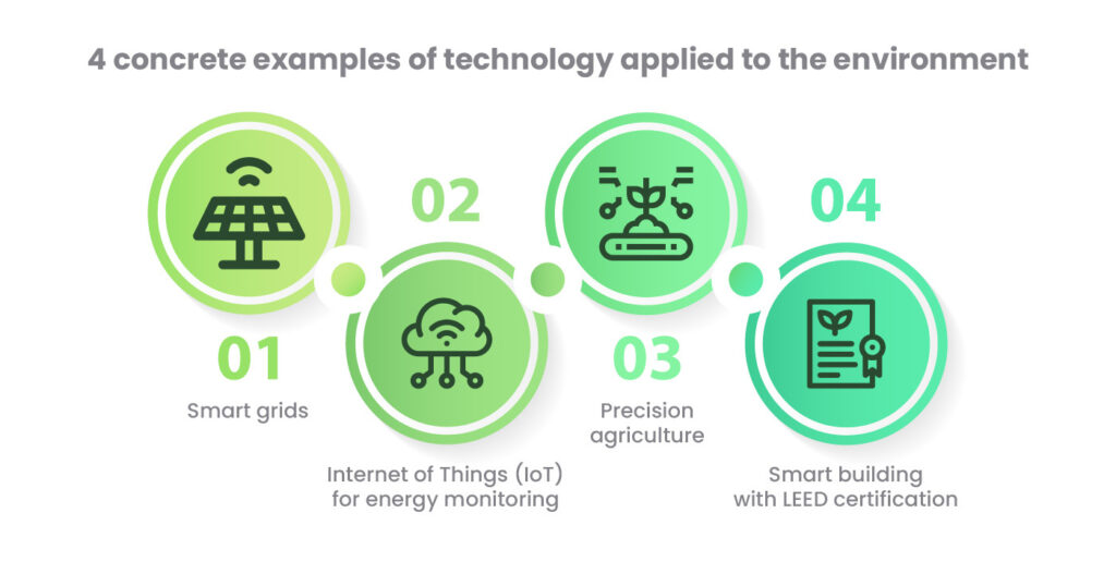Environment and technology: 4 examples of green economy